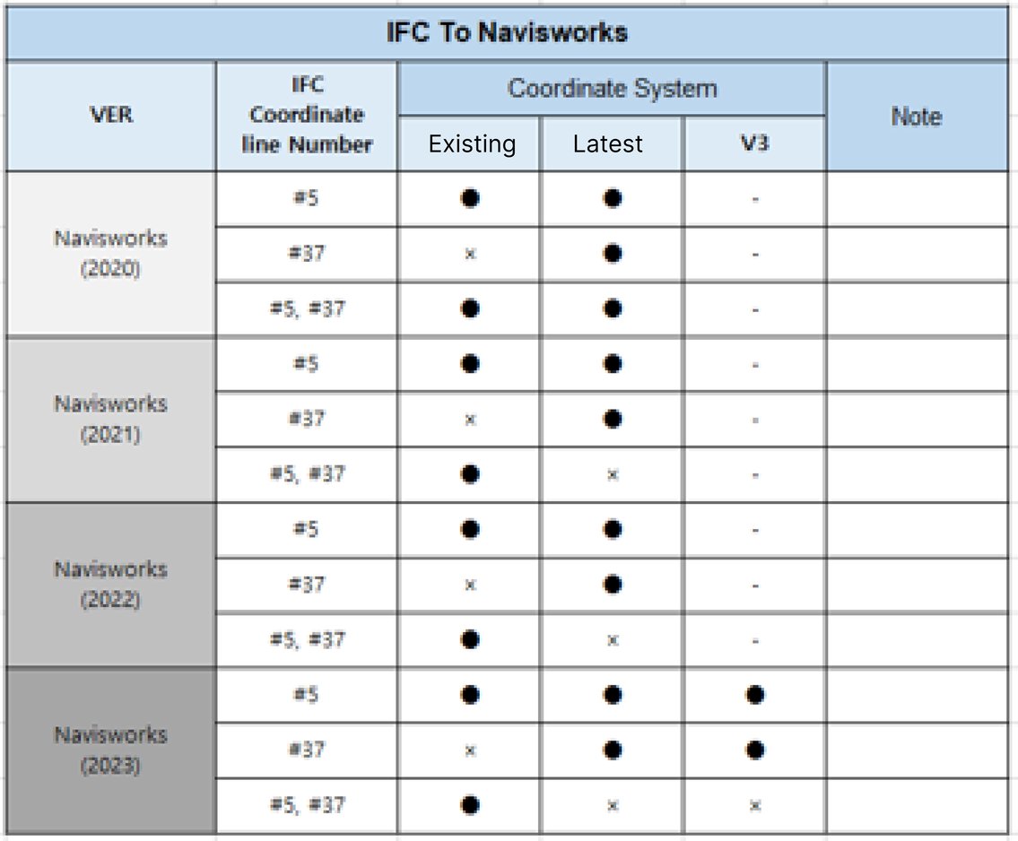 Coordinate Compatibility between AEC Collection and IFC Files